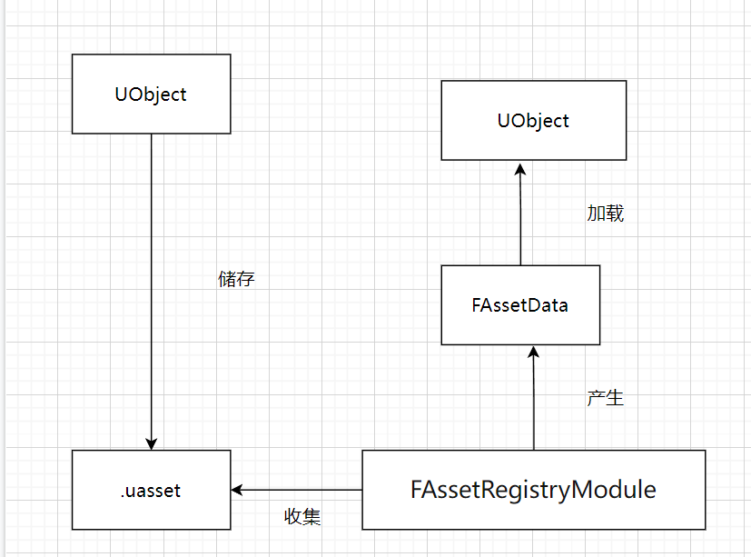 UE资产结构探索 - 知乎