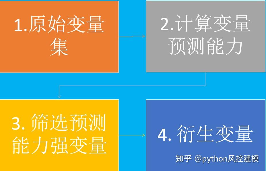 python信用评分卡建模（附代码）-German Credit德国信用数据集 - 知乎