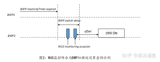WUS（wake-up signal）流程 - 知乎