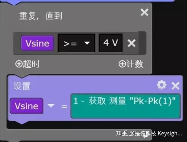 如何远程控制示波器？介绍示波器远程控制详细步骤(附编程案例） - 知乎