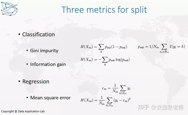 Classification Algorithm 101 一小时学会机器学习的分类算法 知乎