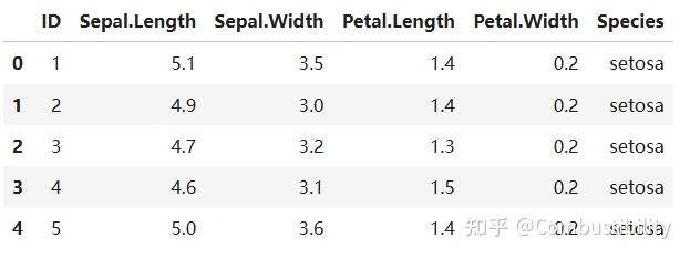 python plotly可视化