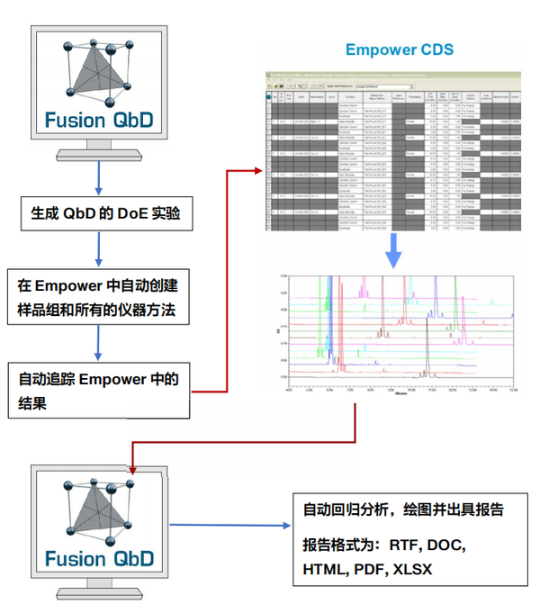 案例分享 | Fusion QbD工具轻松解决生物药开发难题 - 知乎