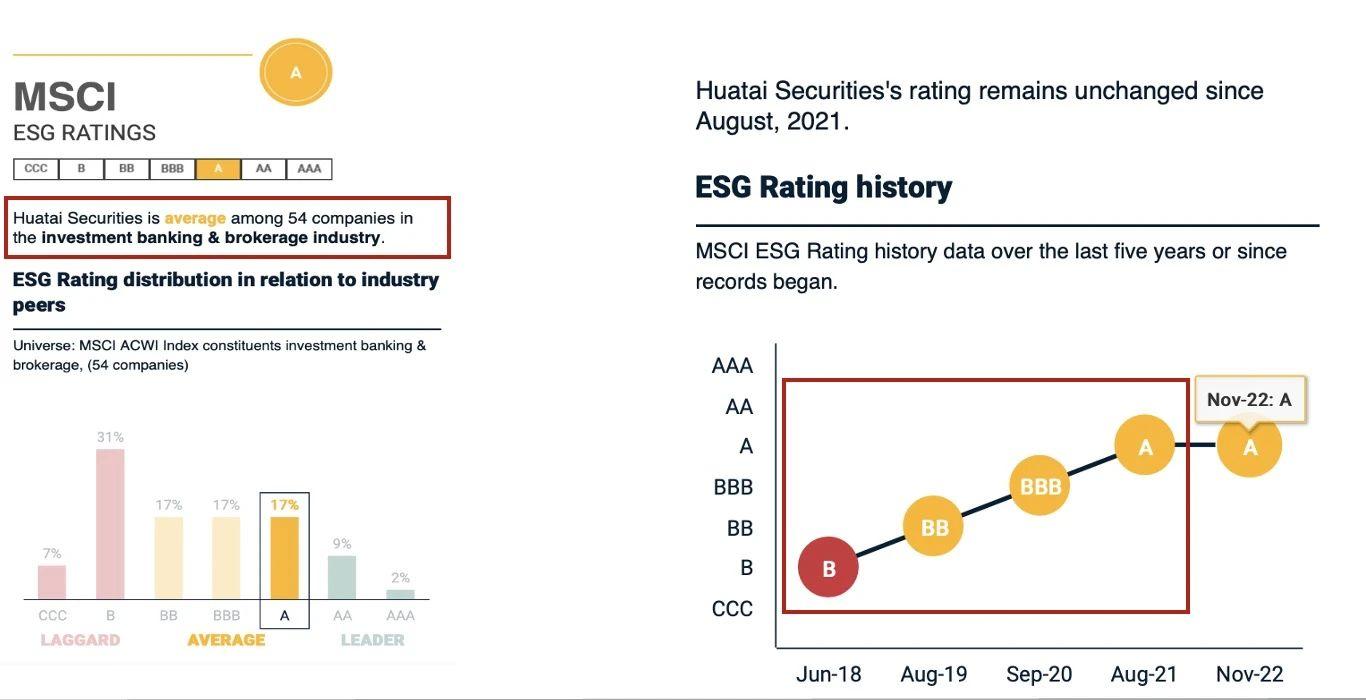 大成ESG法律研究系列（五）：中国证券公司ESG评级现状与MSCI ESG评级体系剖析之一 - 知乎