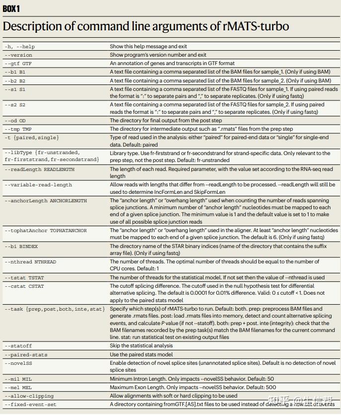 Nature Protocols｜rMATS-turbo：用于大规模RNA-seq可变剪接分析工具（详细解读） - 知乎