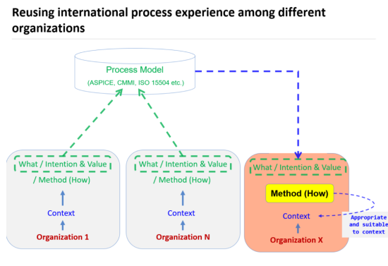 ASPICE 与 V Model（中） - 知乎