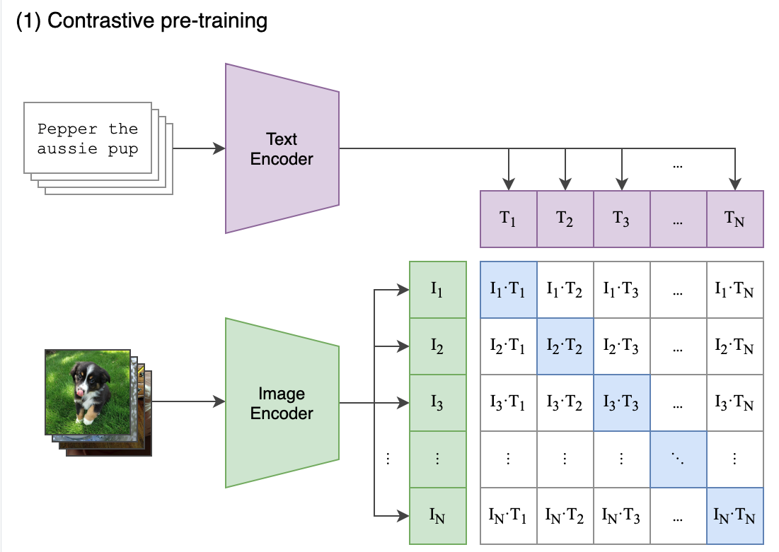 Supervised Contrastive Learning - 知乎