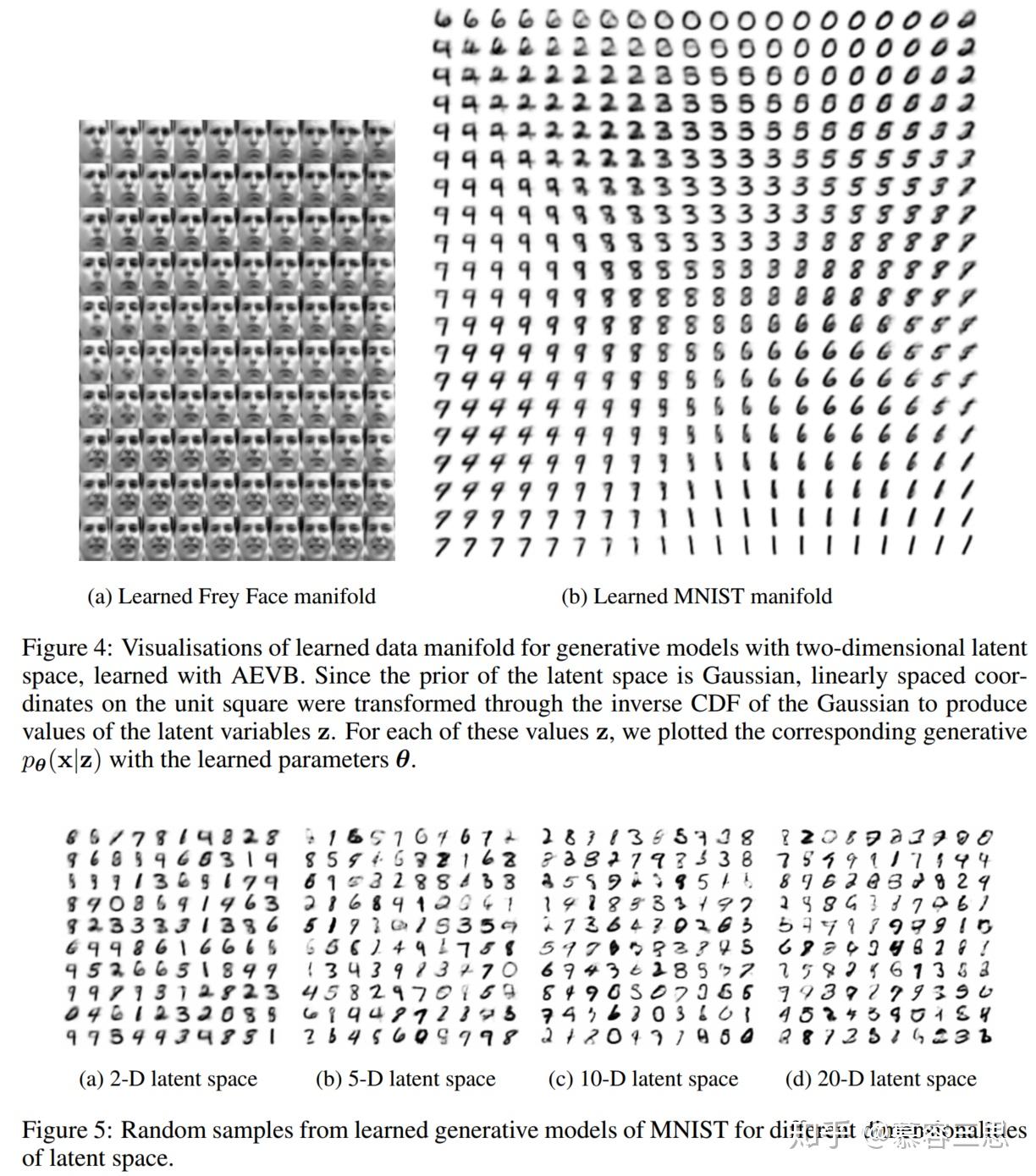 Auto Encoding Variational Bayes Vae 知乎
