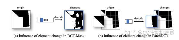 ICLR2023|Patch-DCT：实例分割Mask R-CNN涨点神器 - 知乎
