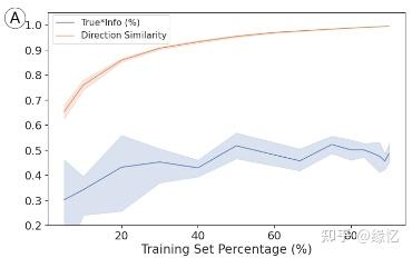 Inference-Time Intervention: Eliciting Truthful Answers from a Language Model - 知乎