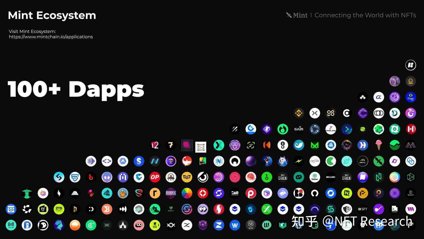 Mint Blockchain：连接全球消费者与 NFT 的 L2 - 知乎