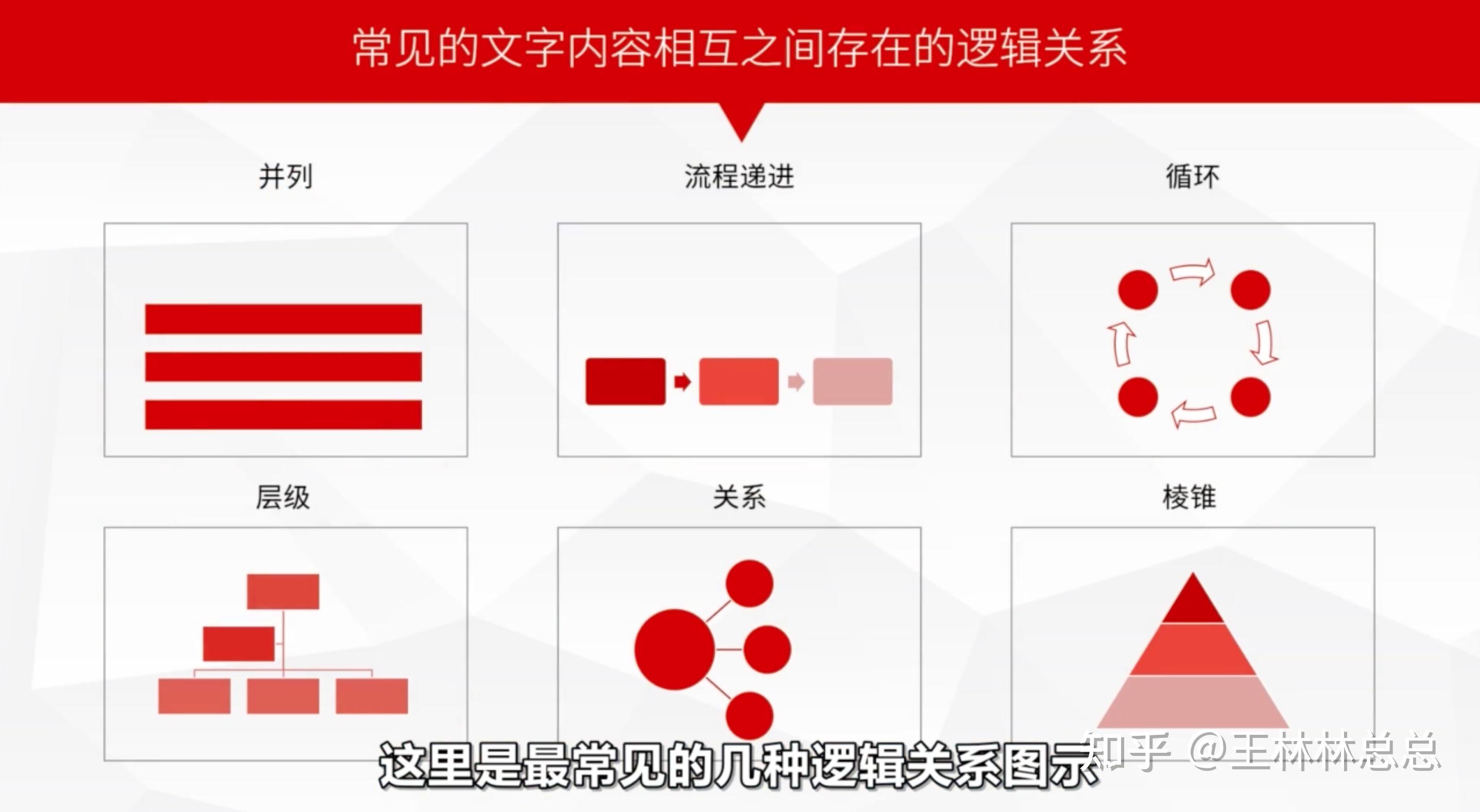 秋叶PPT学习笔记23—用office自带的SMARTART功能进行文本排版 - 知乎