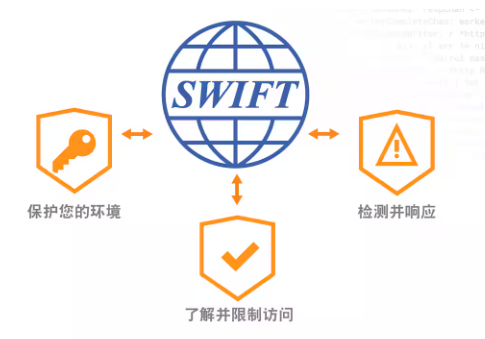 国际资金清算系统（SWIFT） - 知乎
