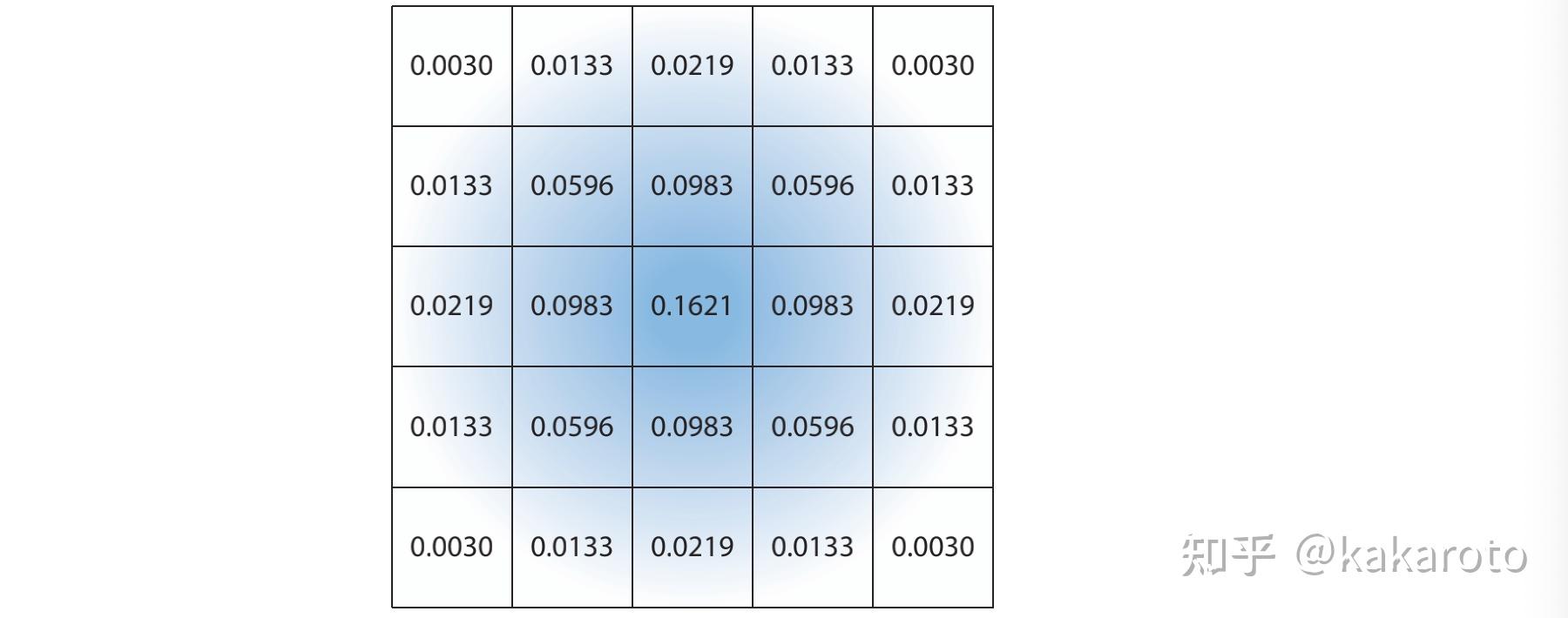 实时渲染｜Filtering and Denoising：Temporal Reliable Motion Vector - 知乎