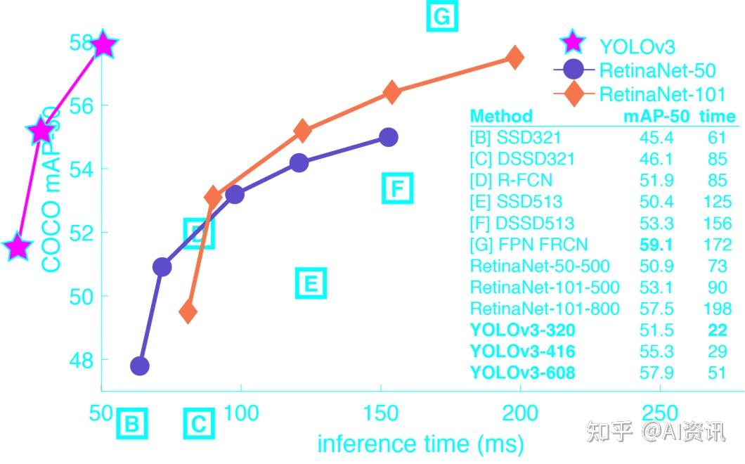 YOLO 详解：从 v1 到 v11 - 知乎