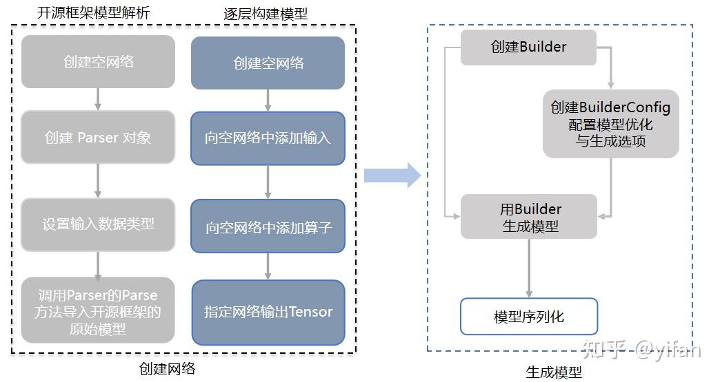 【CN-MM3】MagicMind 模型生成（逐层构建） - 知乎
