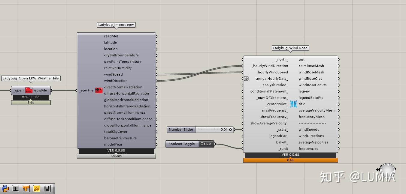 Ladybug Tools | 气象数据可视化 Visualization - 知乎