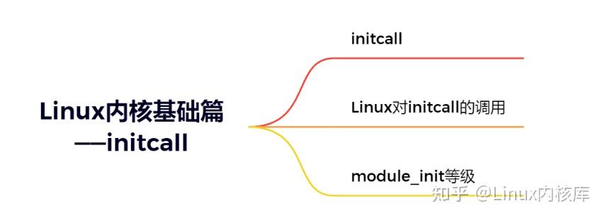 简单分析Linux内核基础篇——initcall - 知乎