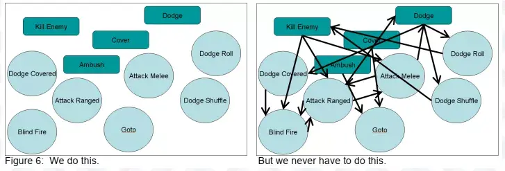 目标导向的AI系统（Goal Oriented Action Planning）技术分享 - 知乎