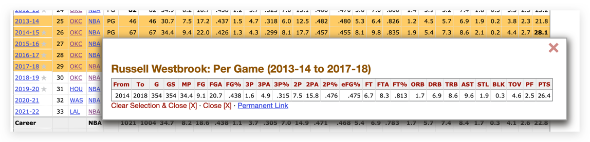 BBR使用手册：球员页-Overview - 知乎