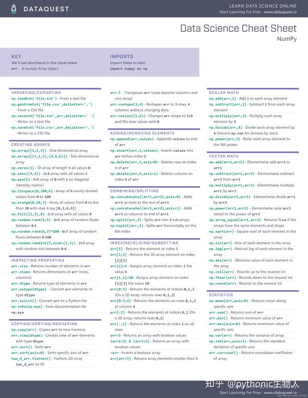 Python数据分析包pandasandnumpy小抄(cheatsheet) 知乎