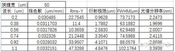 Czerny-Turner微型光谱仪光路结构分析 - 知乎