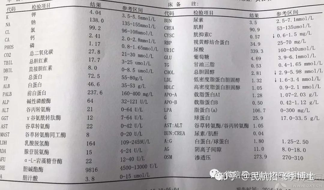 招飞体检之血液生化各项指标解读（下） 知乎