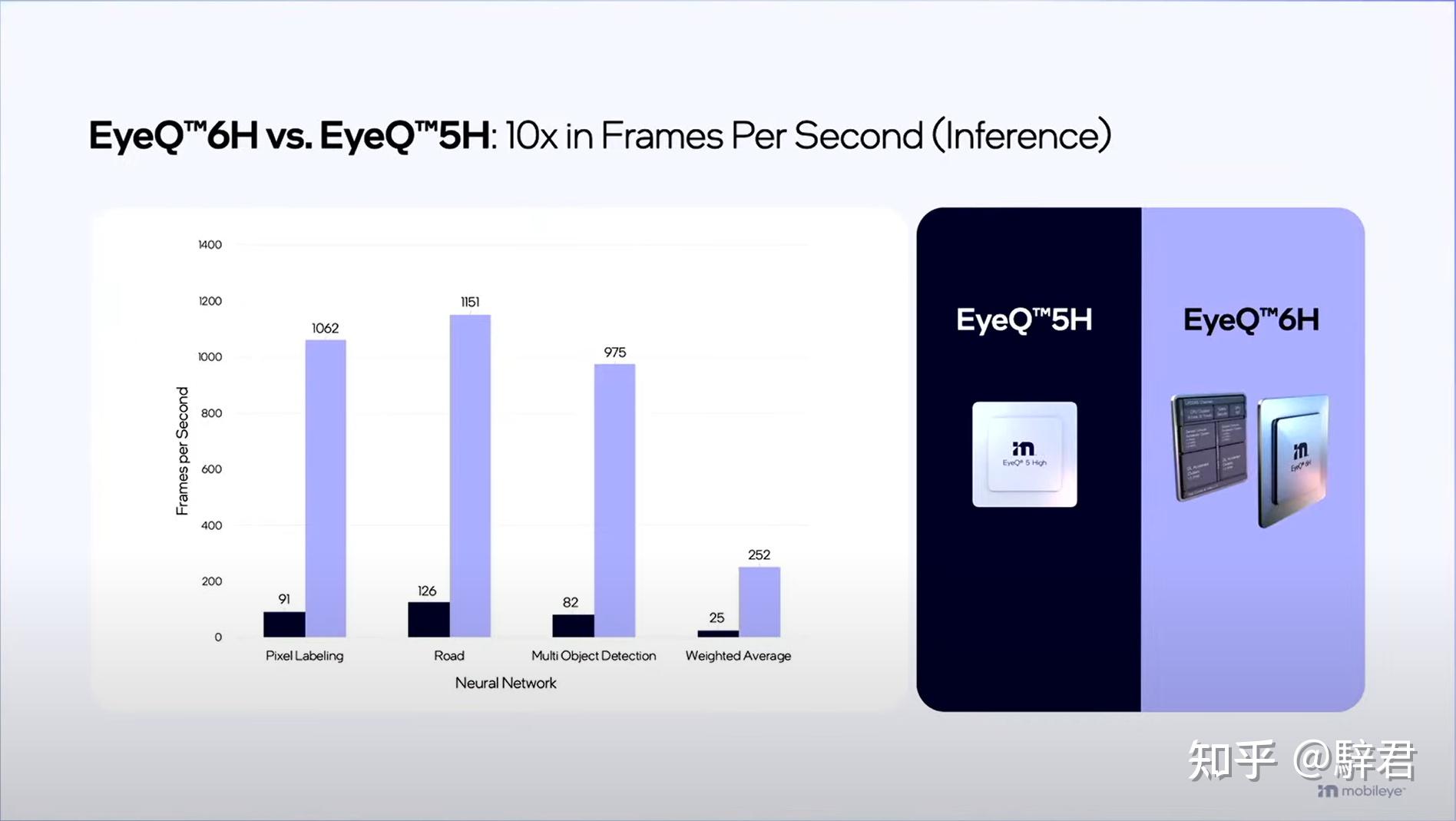 Mobileye CES 2025 演讲slides分享 - 知乎