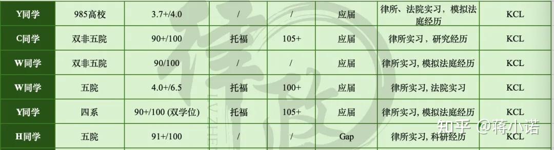 更多LSE, UCL, KCL Offer 到！什么样的背景容易获得英国名校的录取？ - 知乎