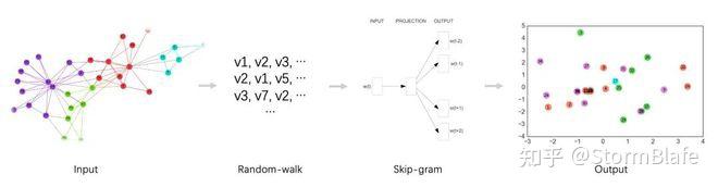 万字长文经典-再论Embedding 技术 - 知乎