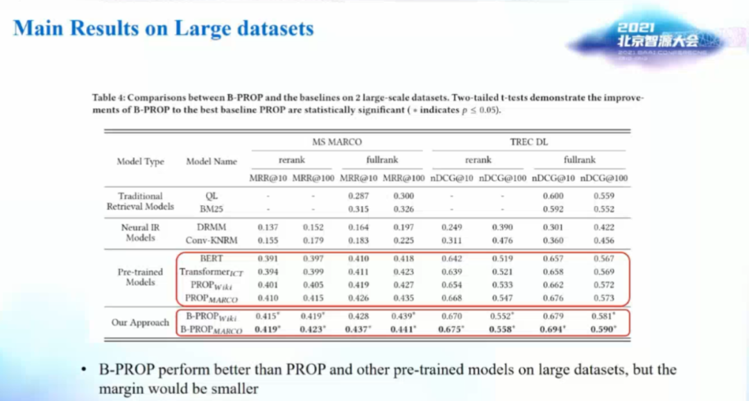 中科院计算所郭嘉丰：预训练很重要，但「信息检索」怎么用？ - 知乎