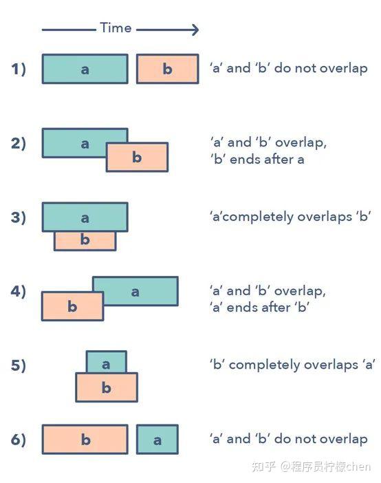 数据结构算法初学者,如何正确刷leetcode?手把手编程经验! 知乎