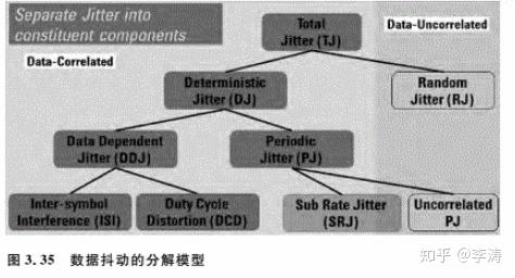 Jitter和BERT的关系 - 知乎
