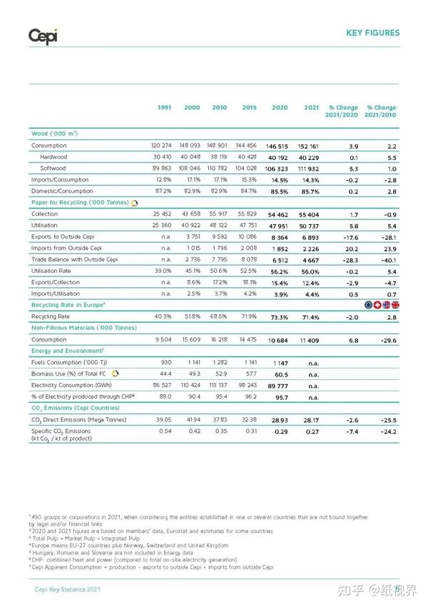 CEPI：后疫情时代的欧洲造纸业显示出强劲的复苏迹象 - 知乎