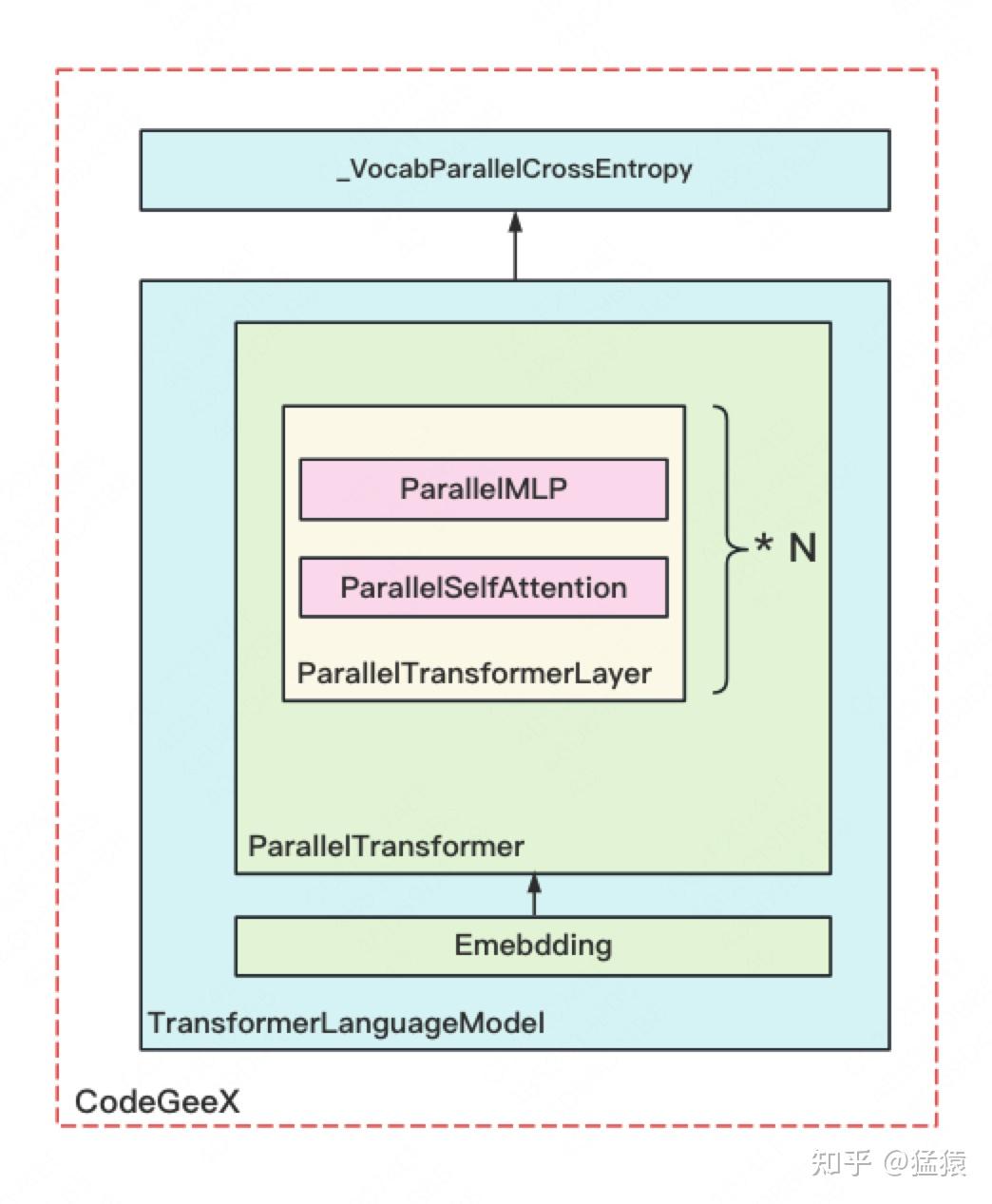 图解大模型训练之：Megatron源码解读2，模型并行 - 知乎