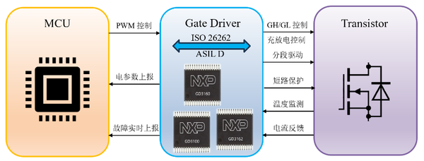 NXP GateDriver GD3160 简介 - 知乎