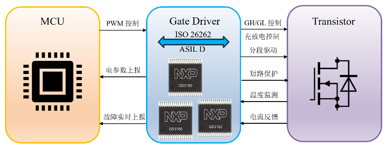 NXP GateDriver GD3160 简介 - 知乎