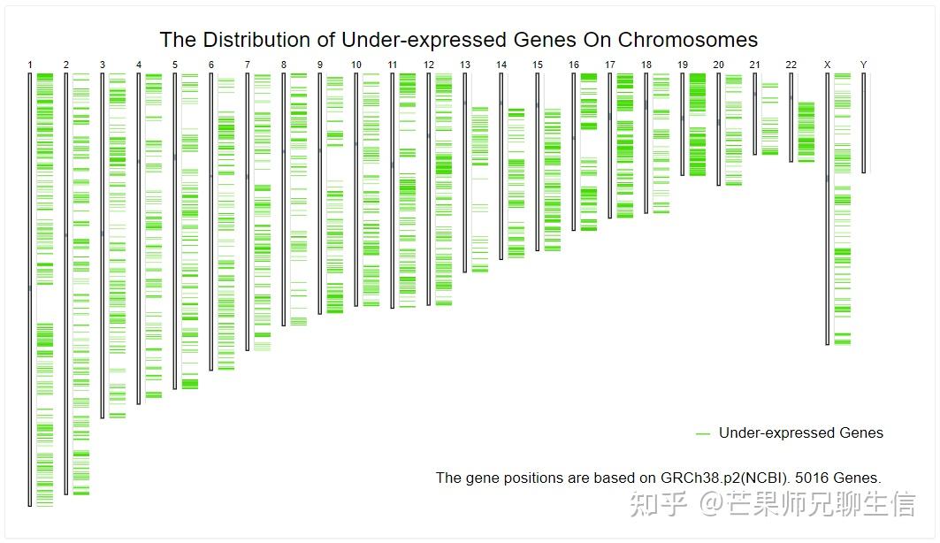 肿瘤免疫 · 实操教程Day04.GEPIA入门教程 - 知乎