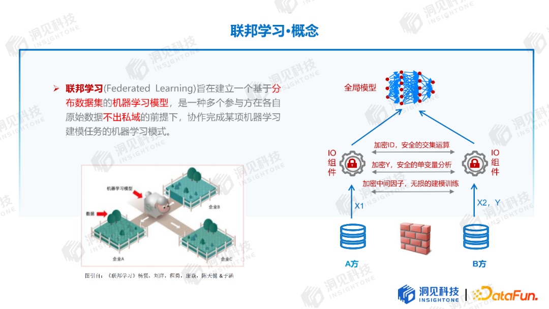 联邦学习效率优化实践 知乎 
