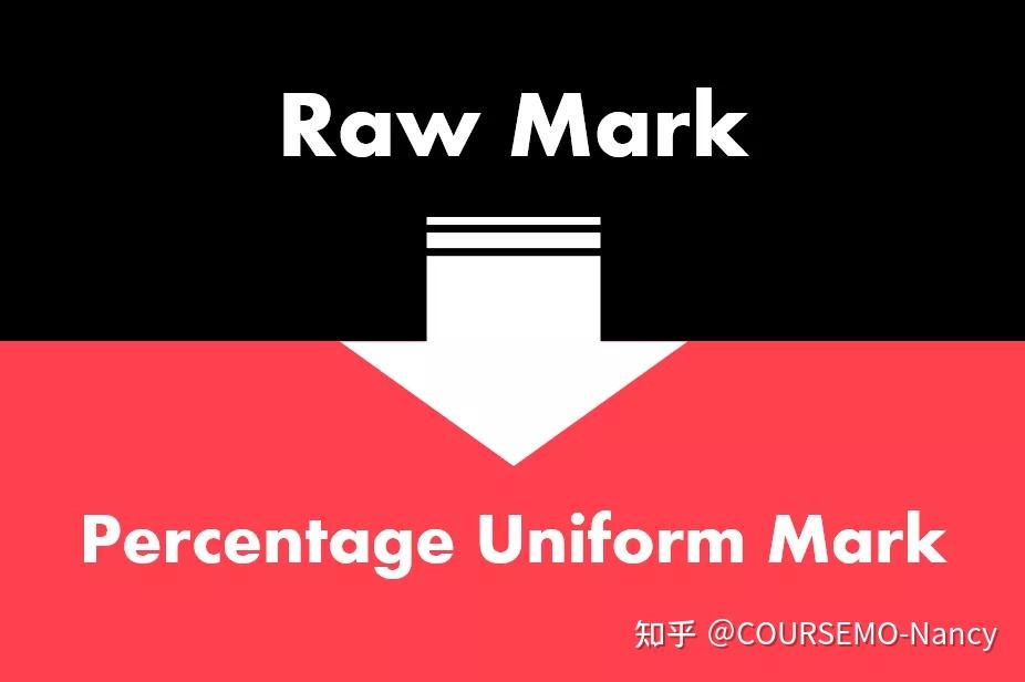 【独家解析】如何转换CAIE考试局Raw Marks与PUM - 知乎