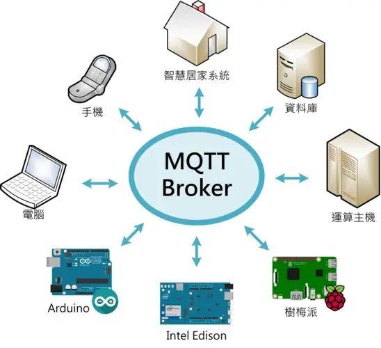 MQTT协议知识梳理，看完你就懂了！ - 知乎