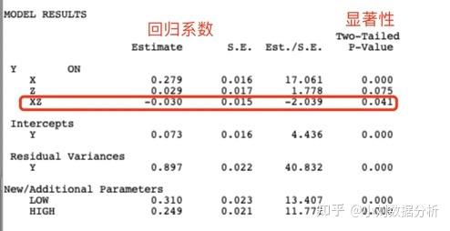 Spss/Mplus/Process调节效应分析 - 知乎