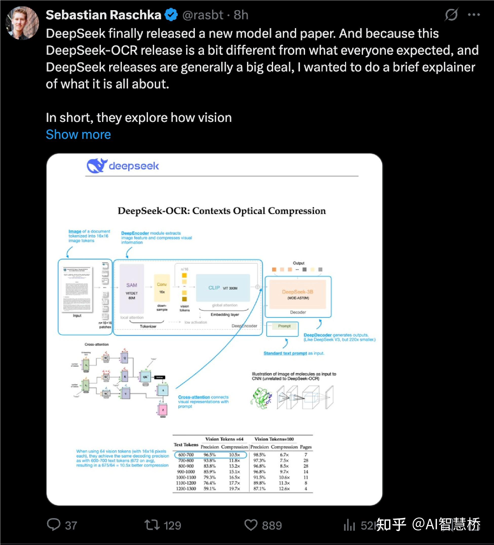 绝不只是OCR！深度解读 DeepSeek-OCR：重写人机交互范式 - 知乎
