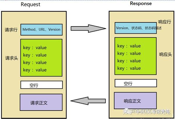 常见网络协议汇总（一） - 知乎