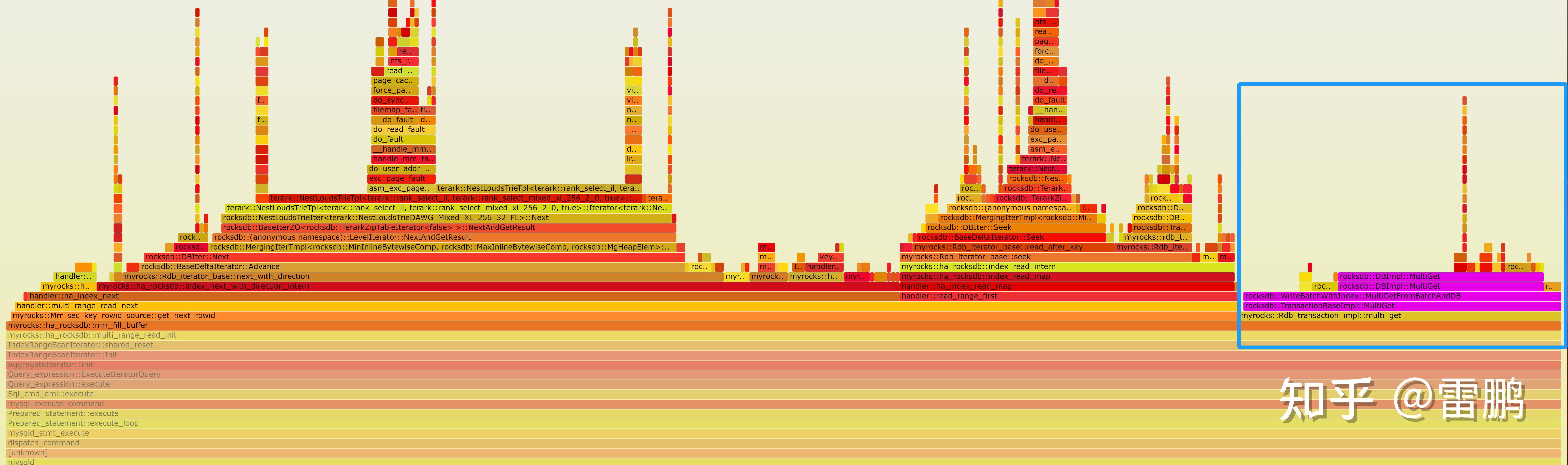 大道至简，事半功倍：MultiGet IO 并发在 ToplingDB 中的协程实现，以及在 MyTopling 中的落地应用 - 知乎