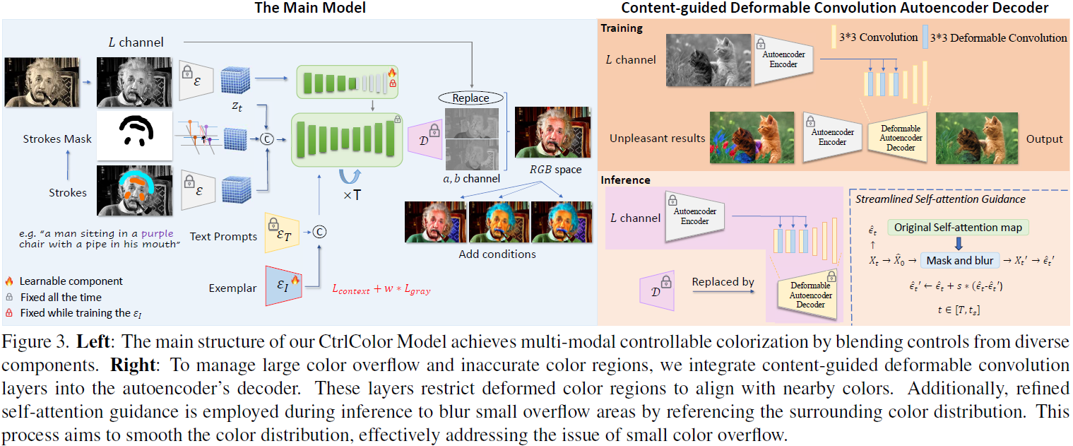 （2024，CtrlColor，多模态提示，局部颜色操作）控制颜色：基于多模态扩散的交互式图像着色 - 知乎