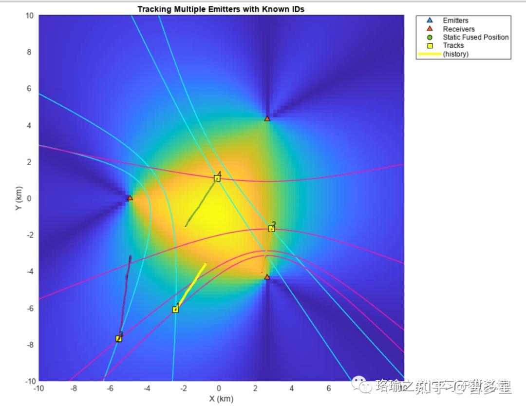 基于Matlab使用到达时差 （TDOA） 跟踪对象仿真 - 知乎