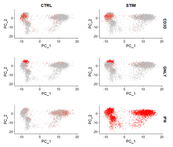Seurat 4.0 | 单细胞转录组数据整合(scRNA-seq integration) - 知乎