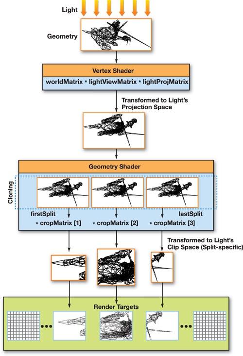 一篇文章带你读完《GPU Gems 3》 - 知乎