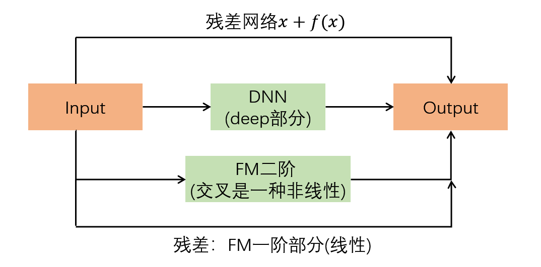 Pooling策略：残差网络如何在特征提取层和全连接层中使用 - 知乎